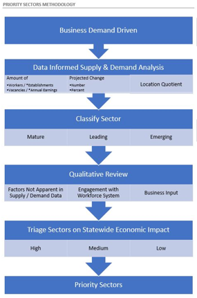 WIOA Resources WIOA 2020 - 2024 Workforce Development Strategic Plan